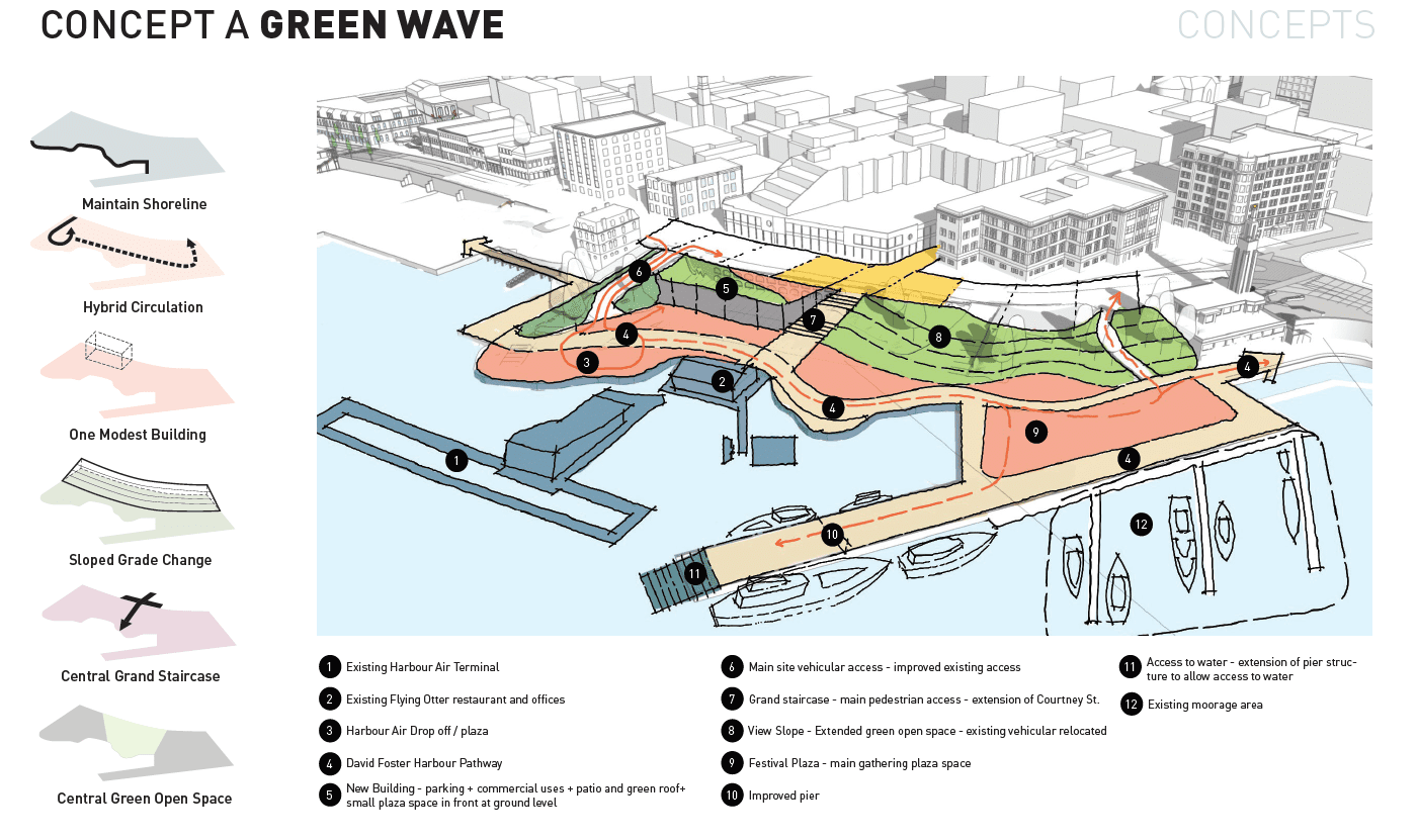 Ship Point redesign features green space, pavilion, Courtney St ...