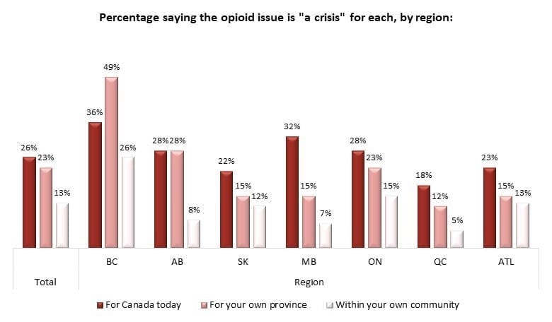 One in eight Canadian families have family/friends who face opioid ...
