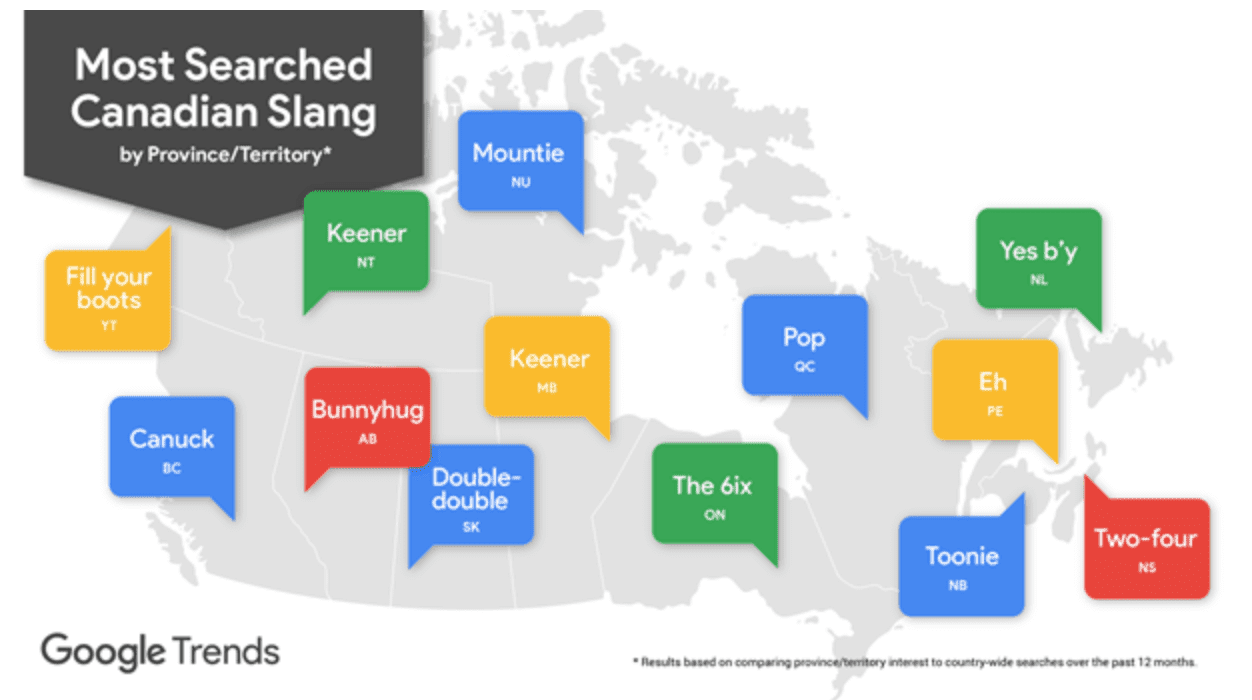 Google Canada Trends