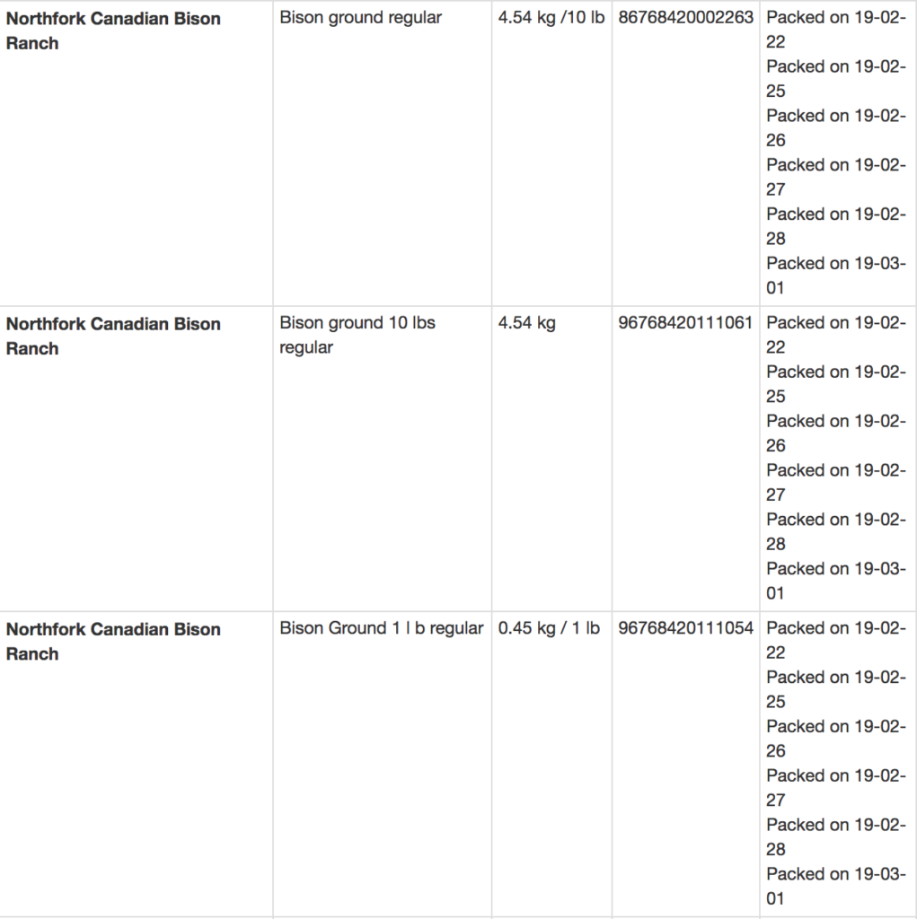Canada-wide recall issued for ground meat products due to risk of E. Coli