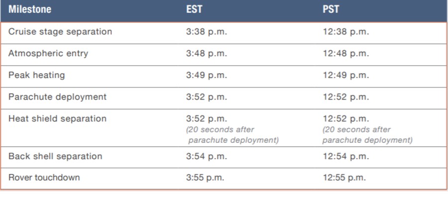 Here's how you can watch NASA's latest Mars landing (PHOTOS/VIDEO)