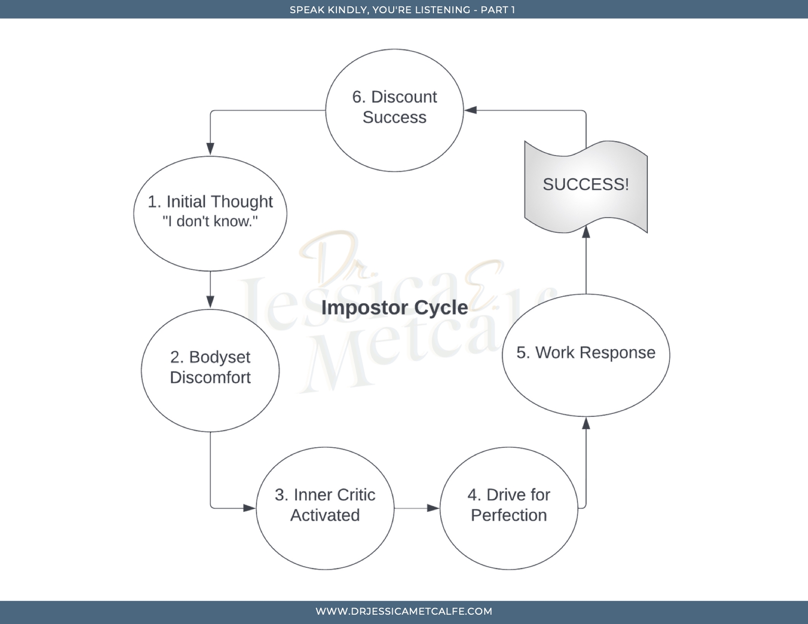 Here’s how Victorians can avoid the impostor phenomenon impacting most ...