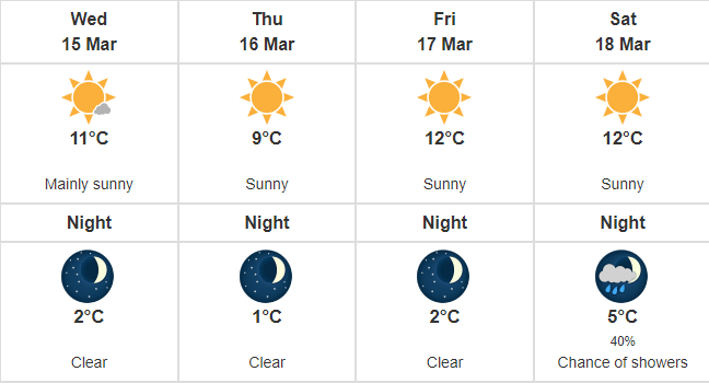 Spring-like weather on the horizon for Greater Victoria this week as ...